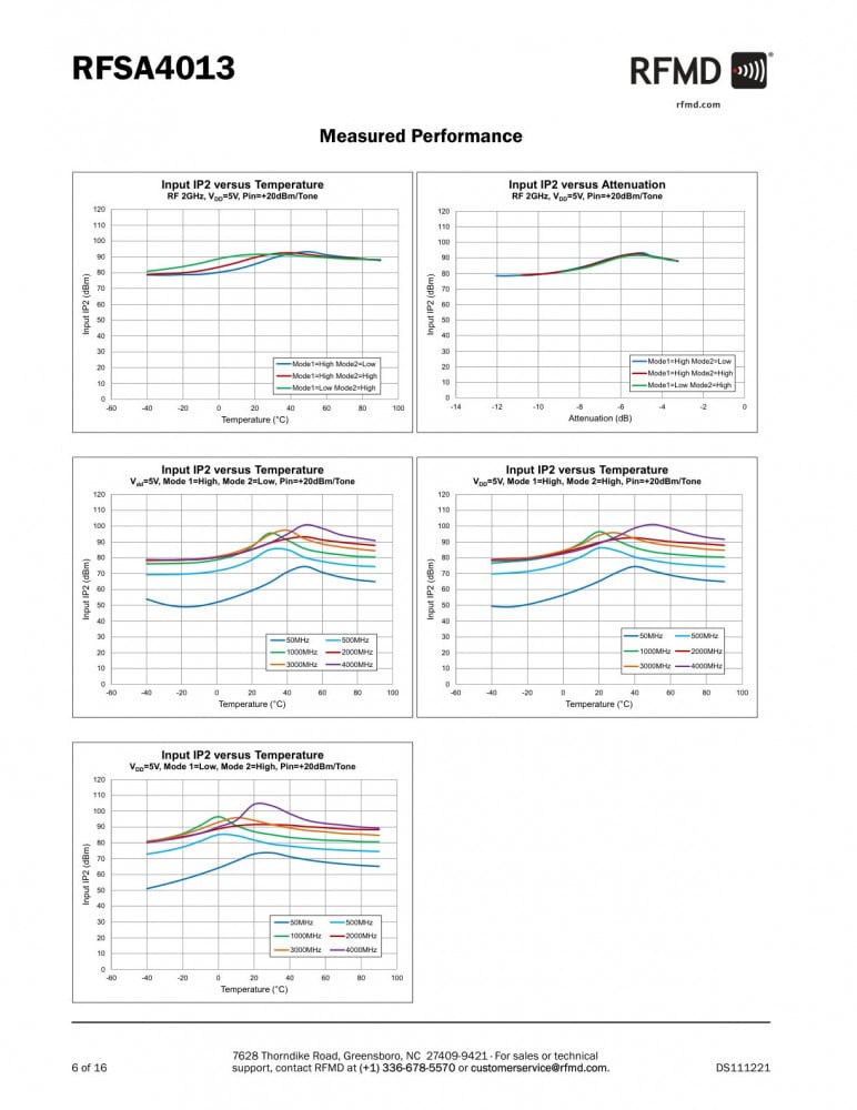 RFSA4013SR datasheet page 6