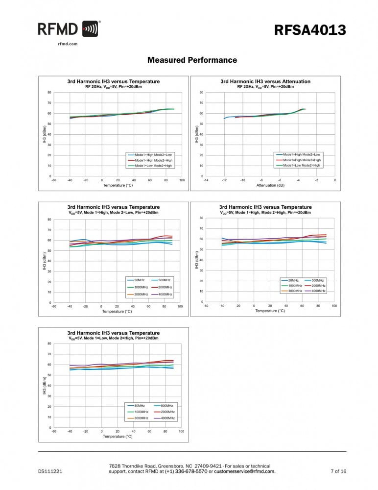 RFSA4013SR datasheet page 7
