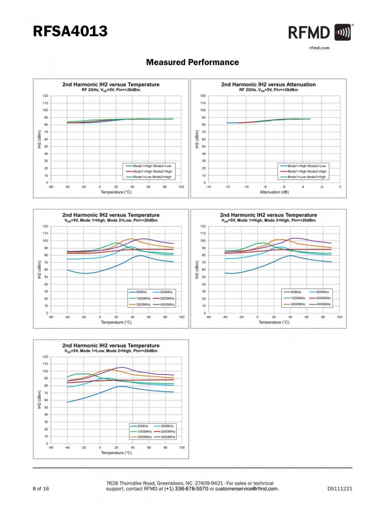 RFSA4013SR datasheet page 8