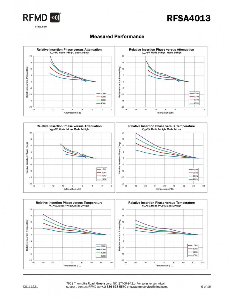 RFSA4013SR datasheet page 9
