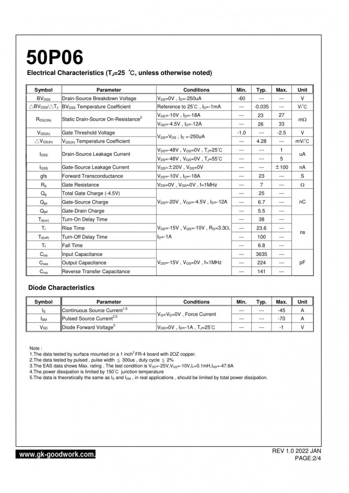 GOODWORK 50P06 datasheet page 2