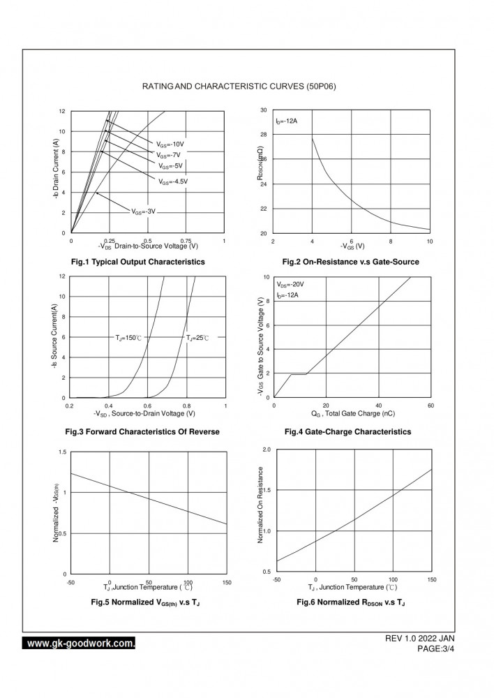 GOODWORK 50P06 datasheet page 3