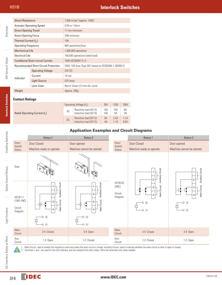 IDEC HS1B and HS9Z accessory documentation page 2
