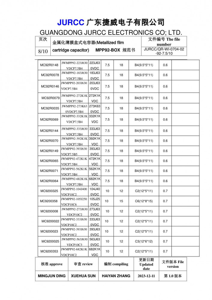 JURCC MPP92-BOX datasheet page 8