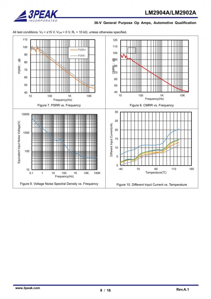 LM2902A-SO2R-S datasheet page 8
