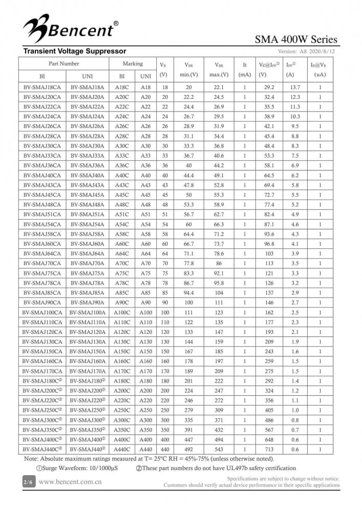 Bencent BV-SMAJ58A datasheet page 2
