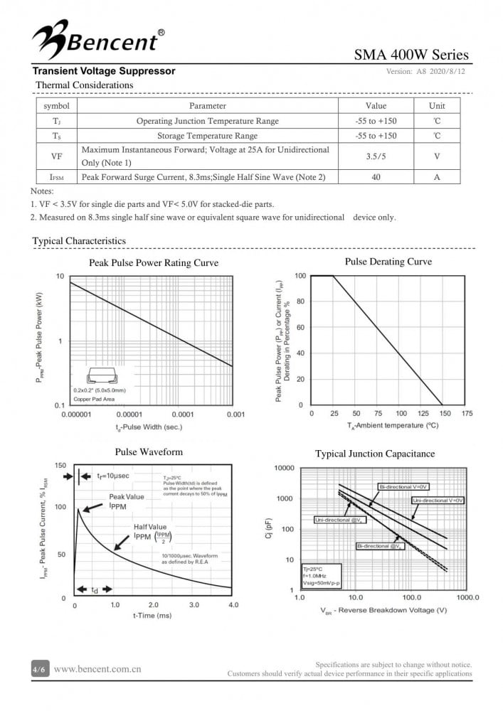 Bencent BV-SMAJ58A datasheet page 4