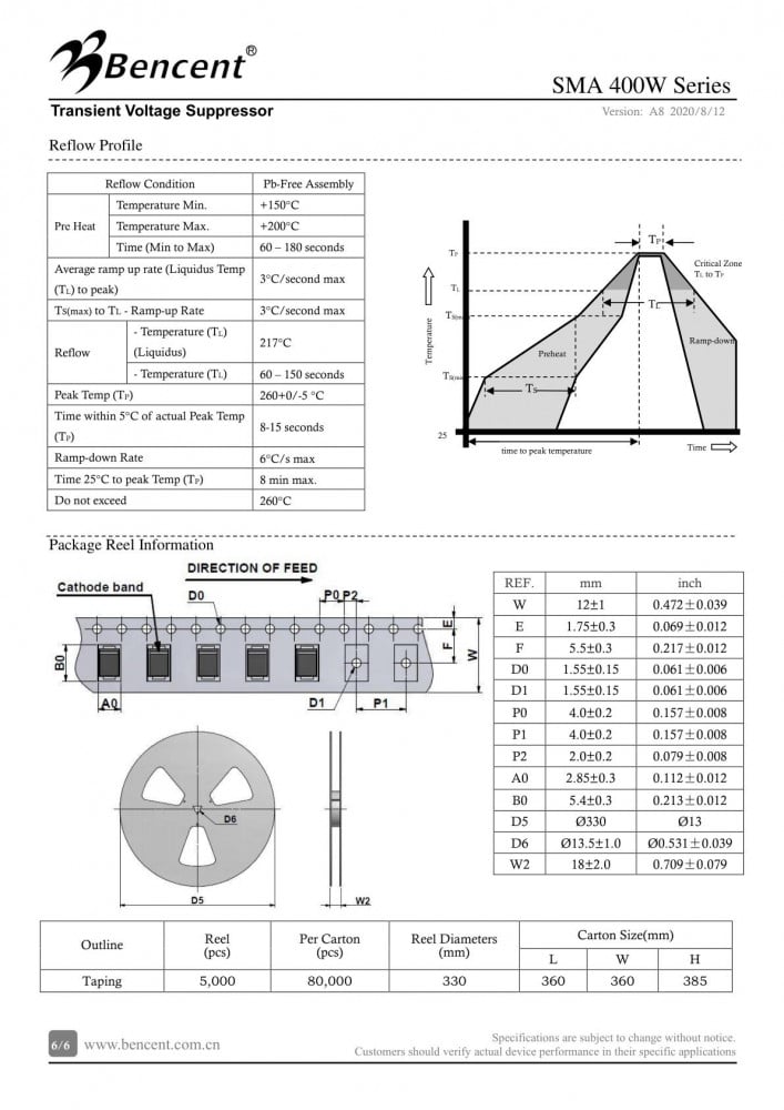 Bencent BV-SMAJ58A datasheet page 6