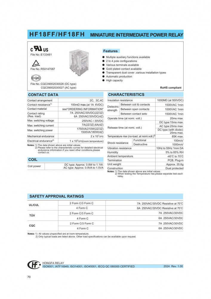 HF18FF datasheet page 1