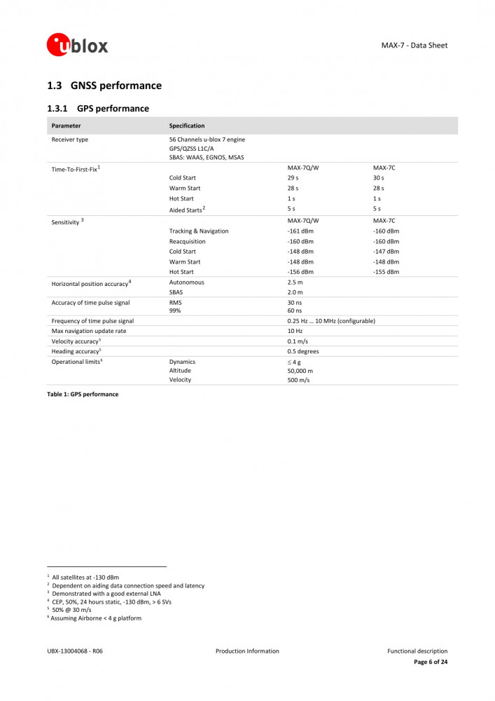 MAX-7 document page 6