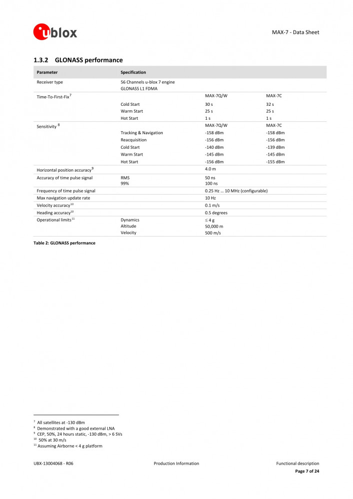 MAX-7 document page 7