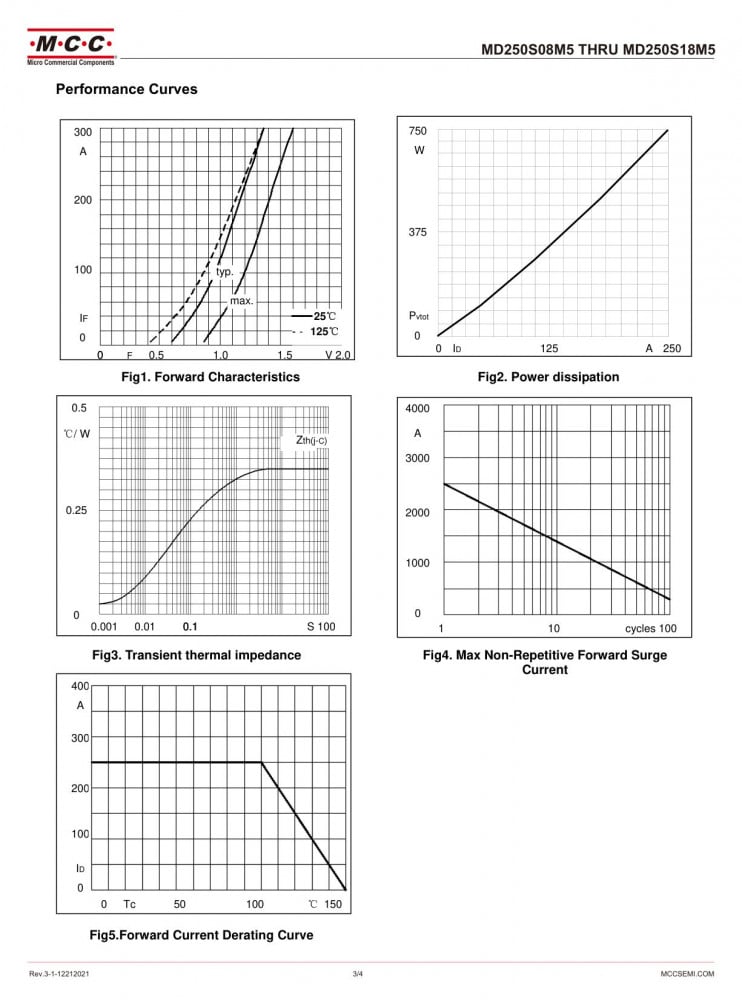 MCC MD250S08M5-BP datasheet page 3