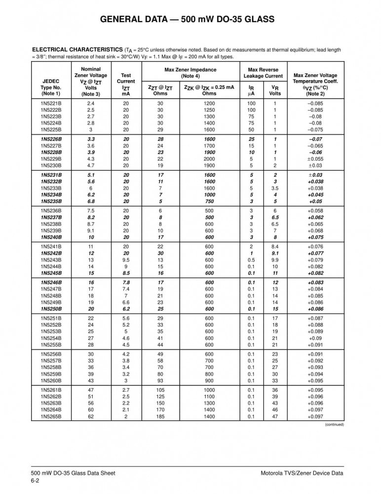MOTOROLA zener diode datasheet page 2
