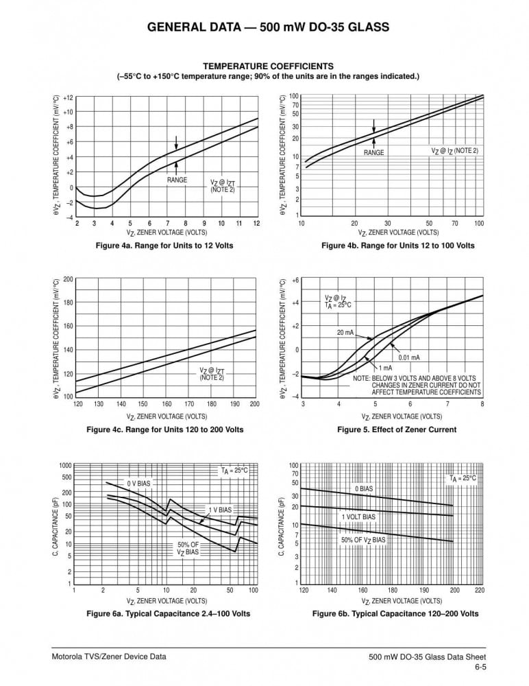 MOTOROLA zener diode datasheet page 5