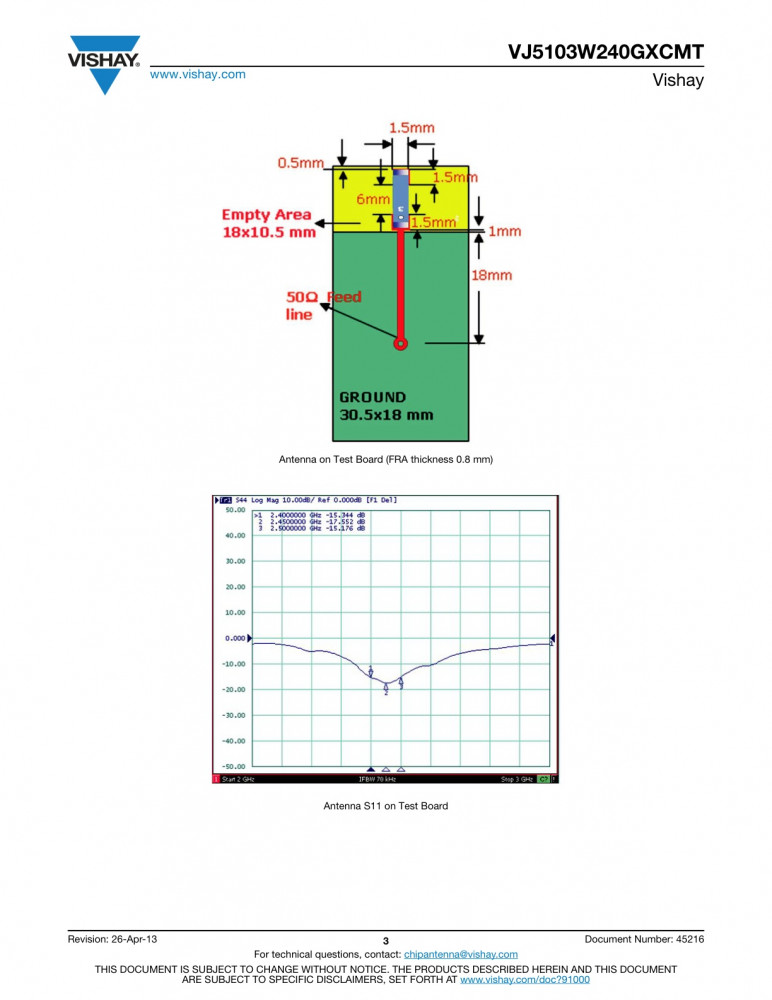 VJ5103W240GXCMT datasheet page 3