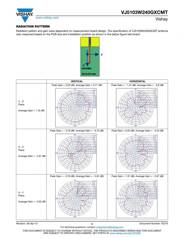 VJ5103W240GXCMT datasheet page 4