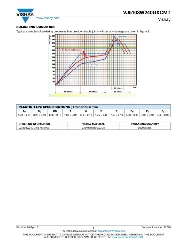 VJ5103W240GXCMT datasheet page 5