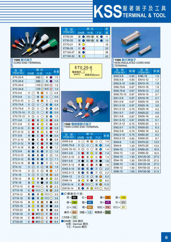 KSS 1506 European cord end terminal catalogue page