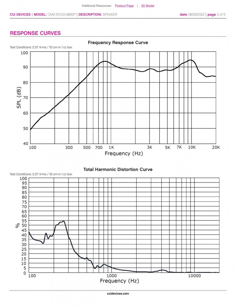 CMS-151103-088SP datasheet page 3