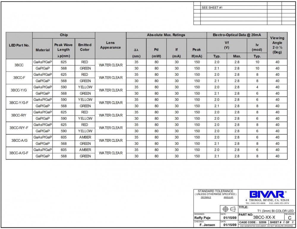 BIVAR 3BCC electrical and optical specifications