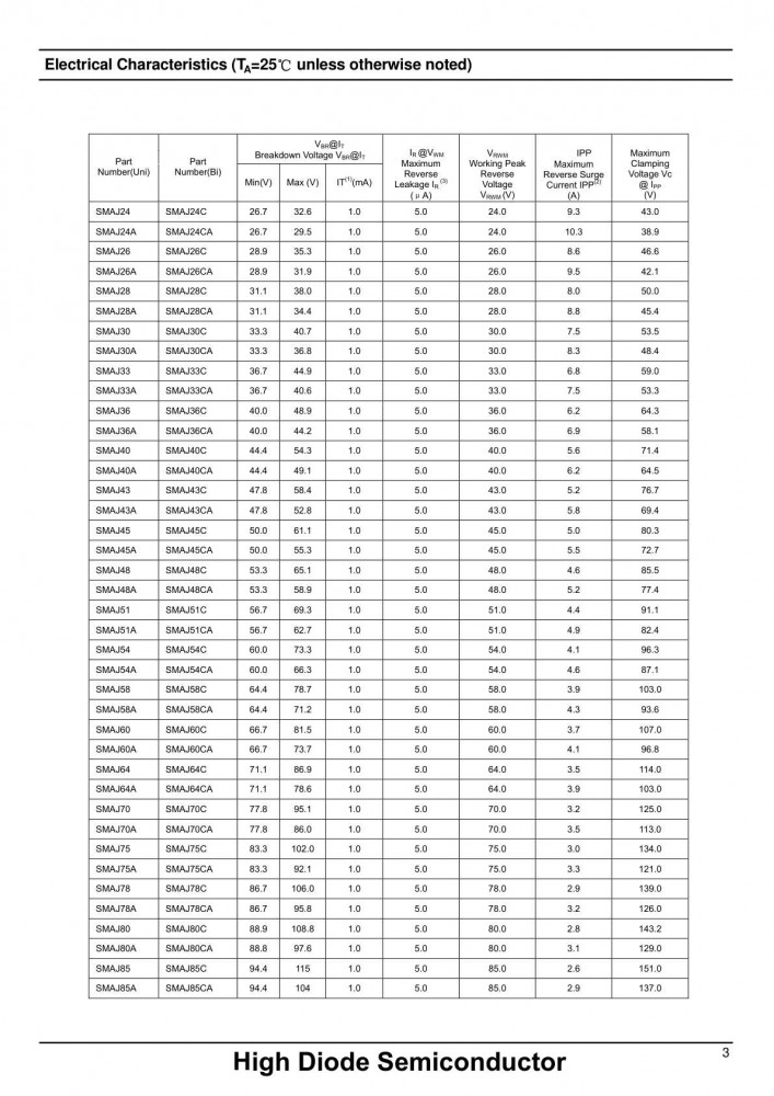 SMAJ48A datasheet page 3