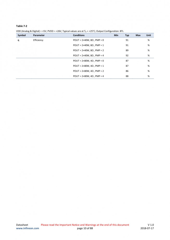 MA12070P technical document page 10