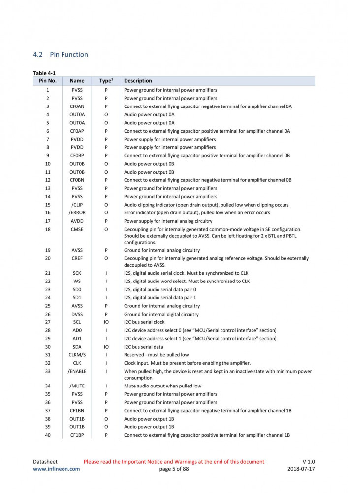 MA12070P technical document page 5
