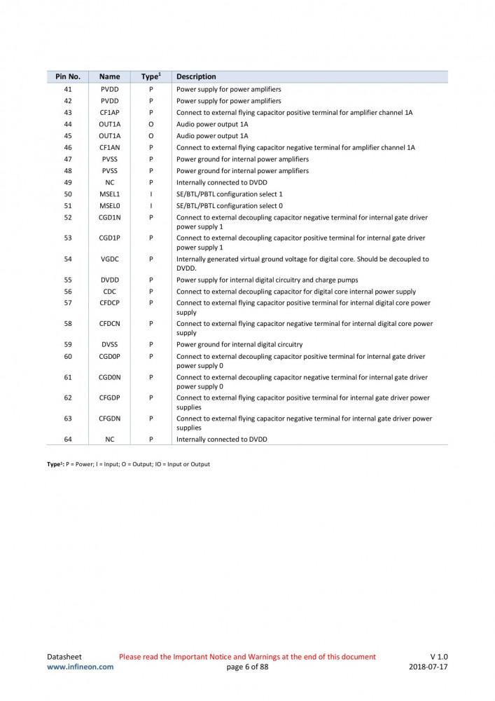 MA12070P technical document page 6