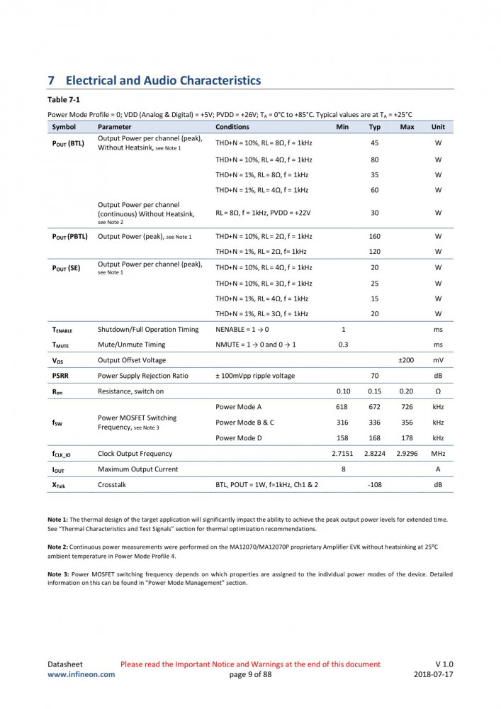MA12070P technical document page 9