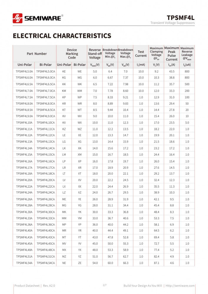 TPSMF4L100A datasheet page 2