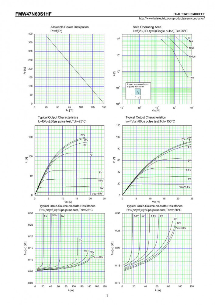FMW47N60S1HF datasheet page 3