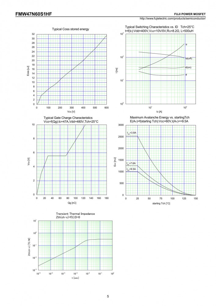 FMW47N60S1HF datasheet page 5