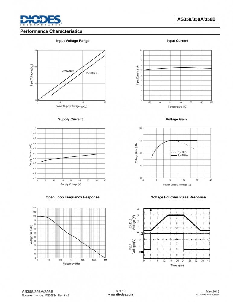 AS358 datasheet page 6