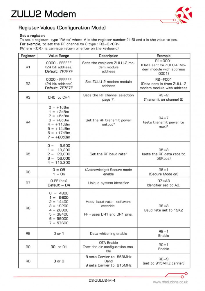 ZULU2-M89-SO technical document page 6