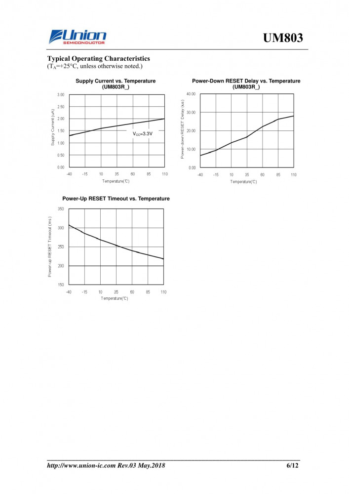 UM803 datasheet page 6