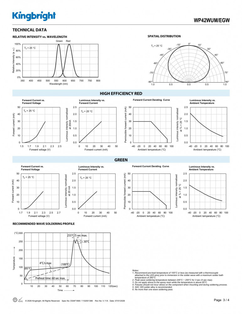 WP42WUM/EGW datasheet page 3