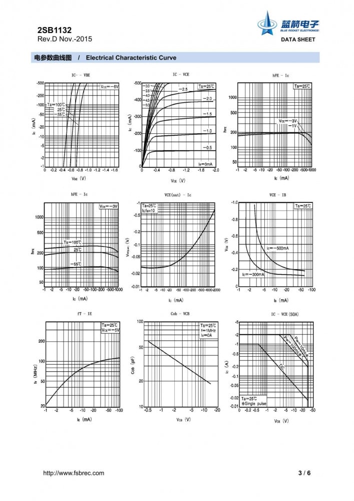 2SB1132-Q datasheet page 3