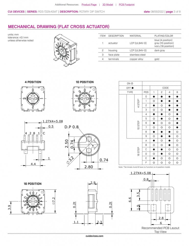CUI RDS-10S-7229-S-ASMT-TR datasheet page 3
