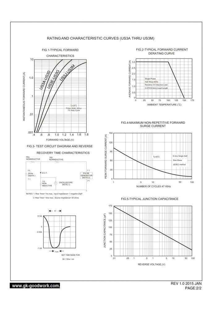 GOODWORK US3M-SMC datasheet page 2