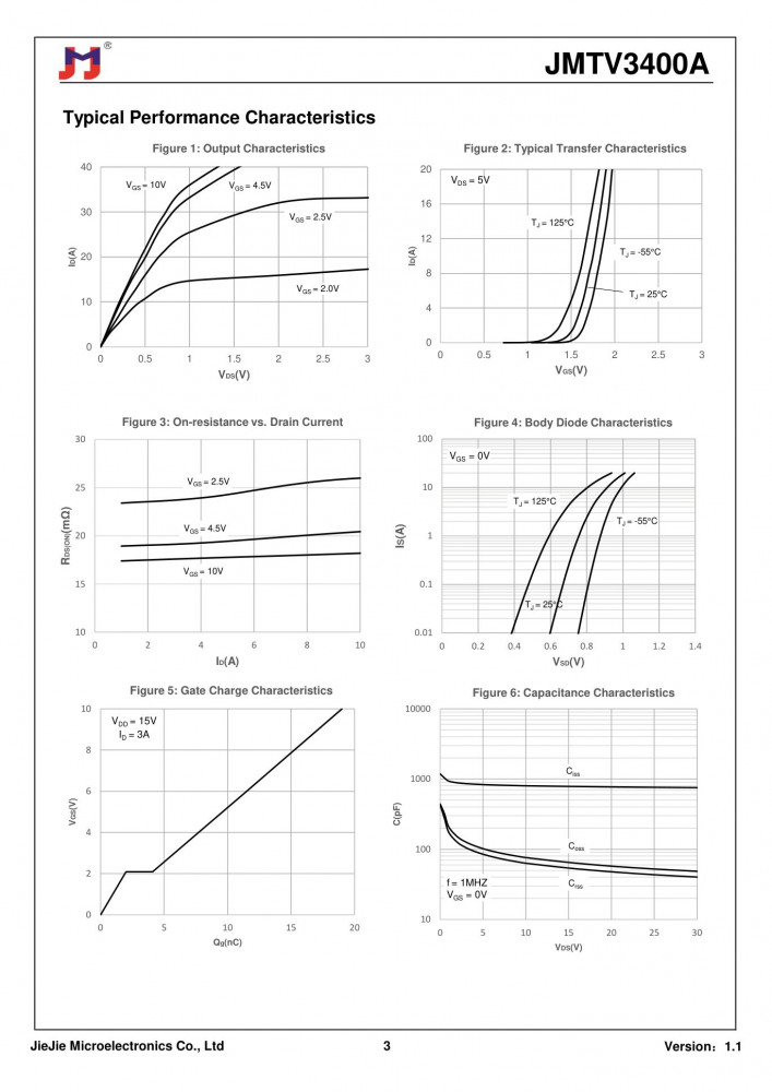 Technical document page 3