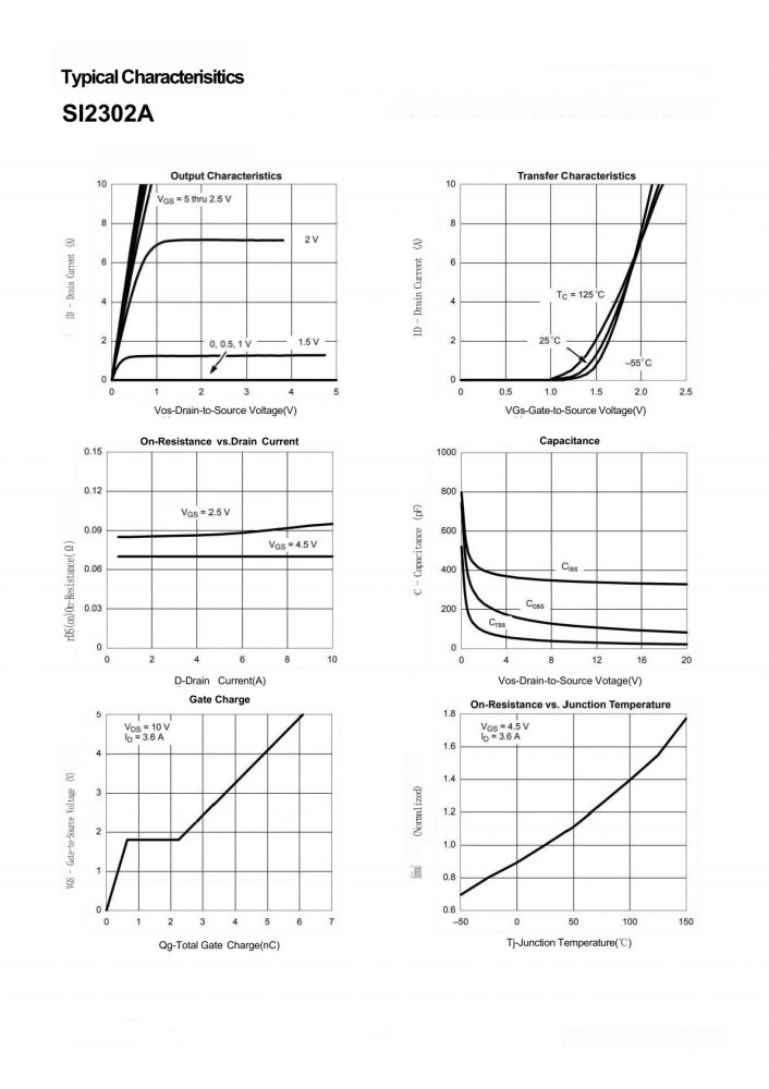 SI2302A datasheet page 3