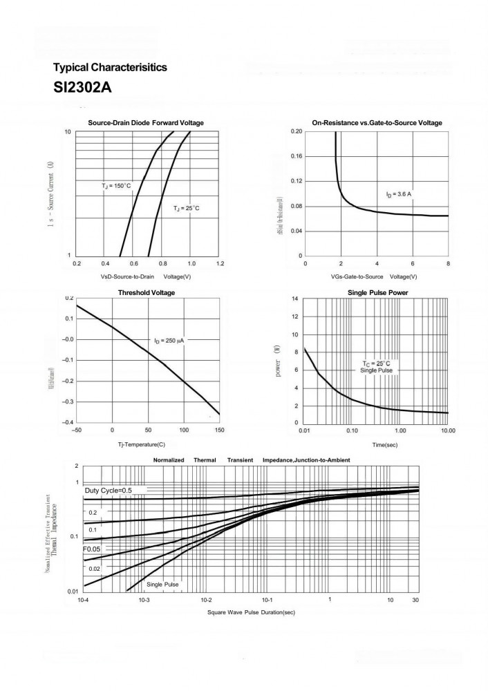SI2302A datasheet page 4