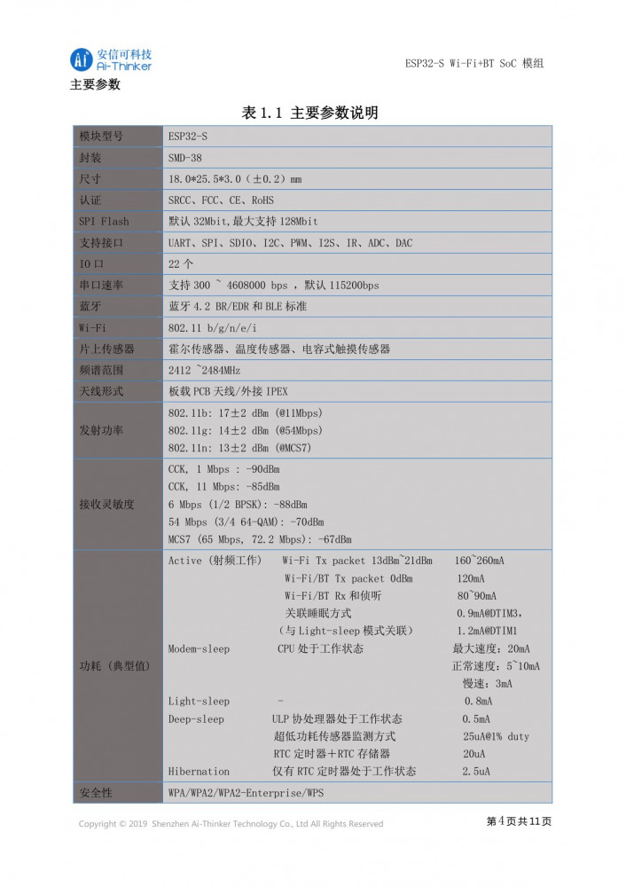 ESP32-S32Mb datasheet page 4