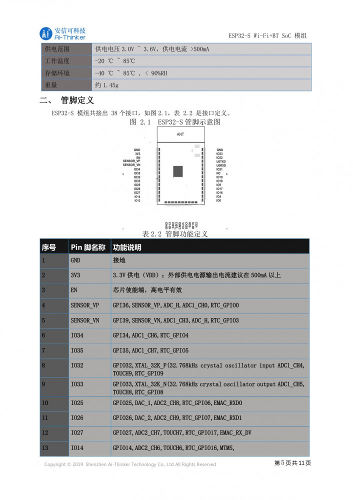 ESP32-S32Mb datasheet page 5