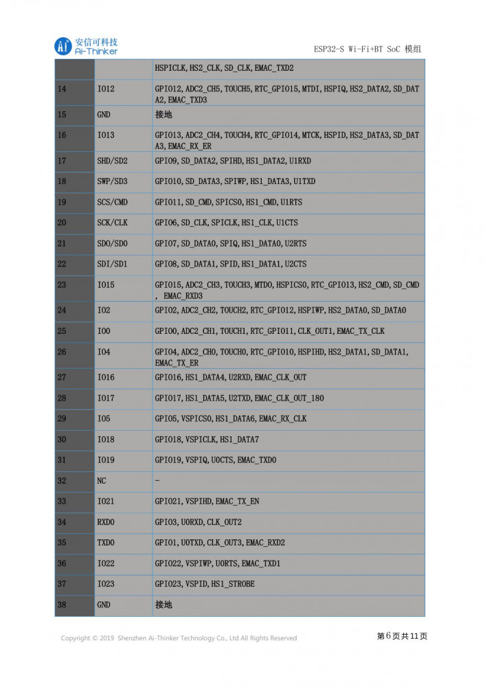 ESP32-S32Mb datasheet page 6
