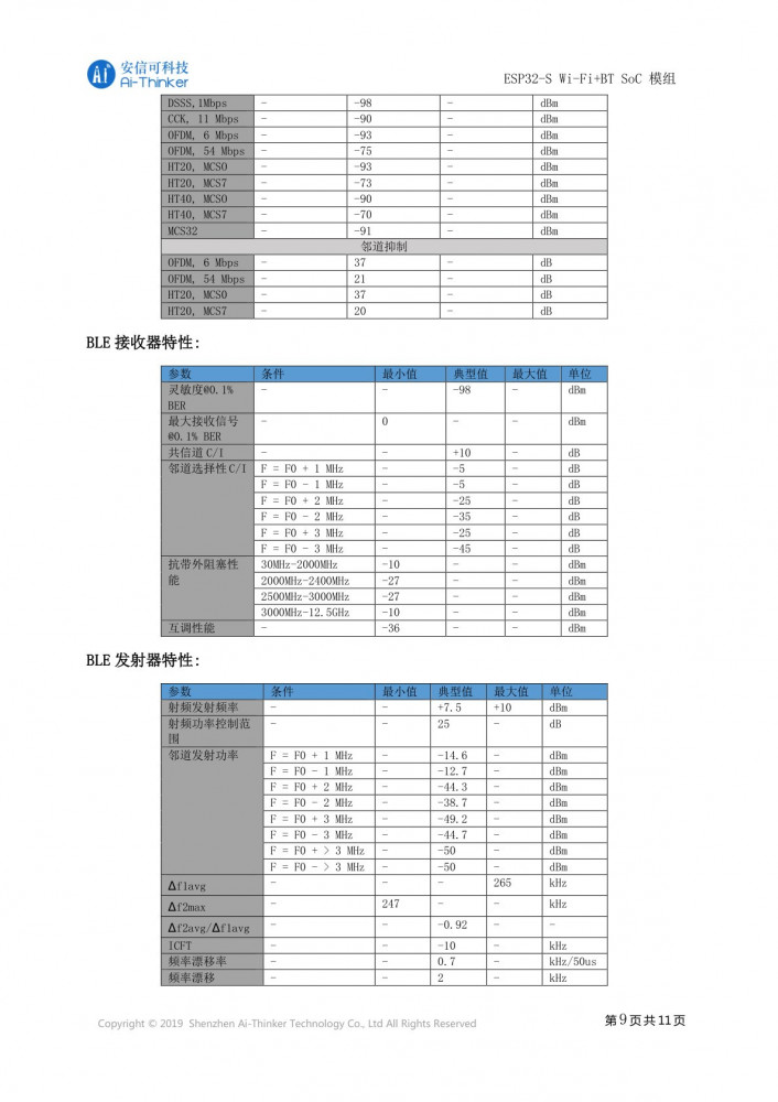 ESP32-S32Mb datasheet page 9