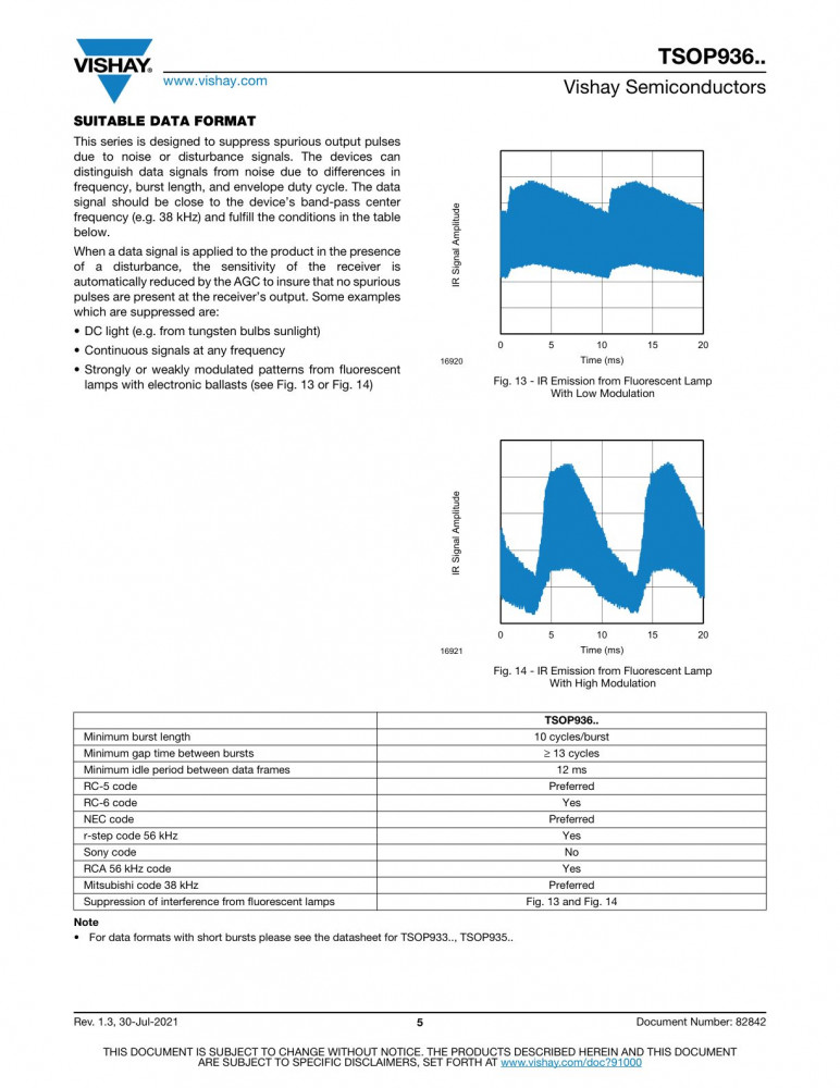 TSOP93636 datasheet page 5