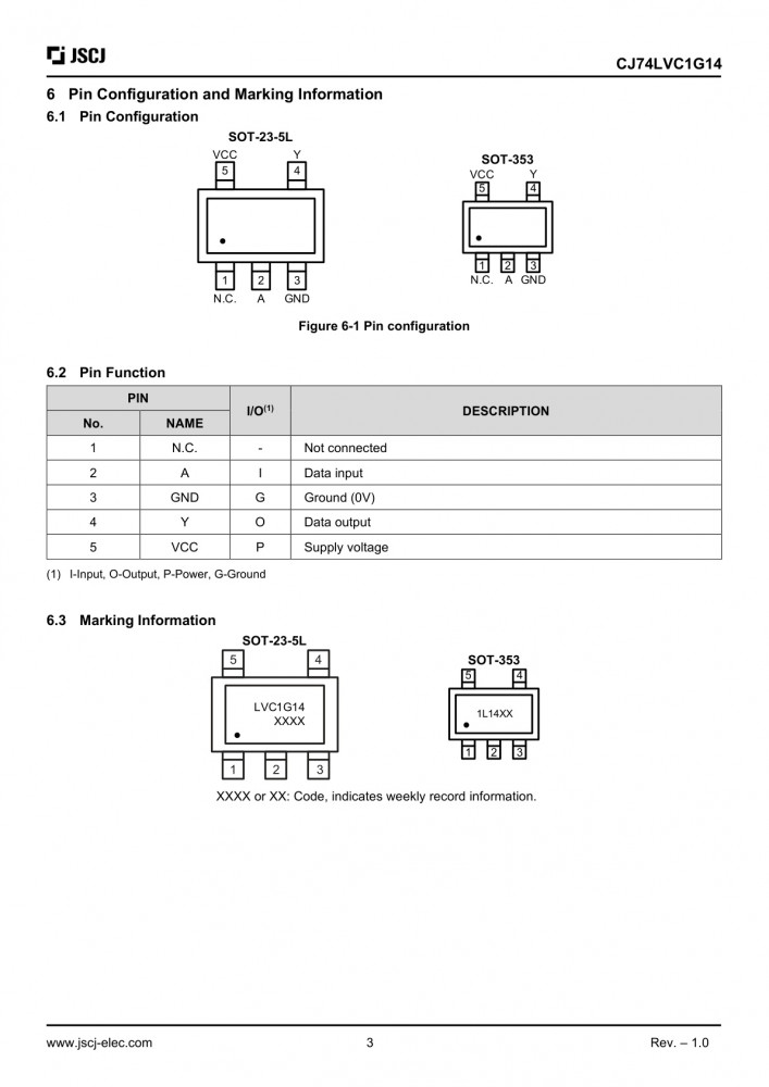 CJ74LVC1G14R5N datasheet page 3