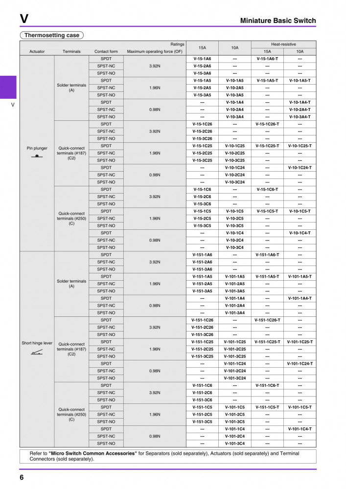 OMRON V-153-1C25 datasheet page 6