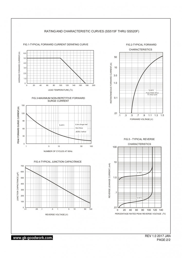 GOODWORK SS520F datasheet page 2